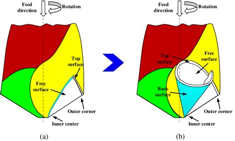 3d Schematic Of Chip Forming A Chip Formation B Chip Curl 33