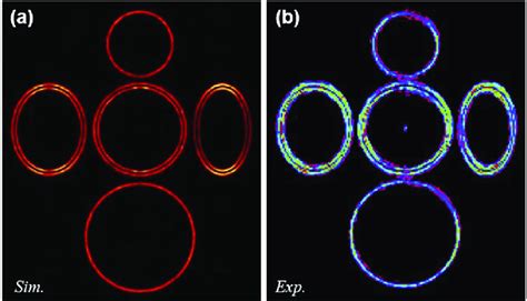 Simulated And Experimental Results Of A 2d Pov Array With Variable