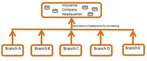 예제가 포함 된 hadoop mapreduce 자습서 mapreduce 란 무엇입니까 다른