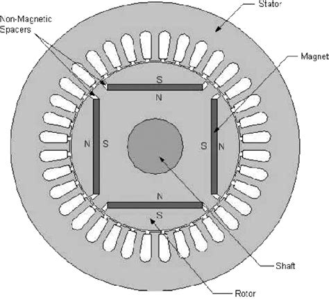 Figure 1 From Design Optimization Of Permanent Magnet Motors Using Response Surface Methodology