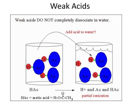 PPT Weak Acids Weak Bases PowerPoint Presentation ID 3571409