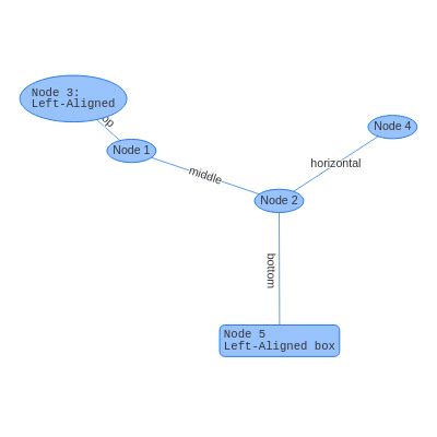 Vis Network Examples