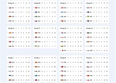 El Mapa Del Mundial 2026 Los 18 Países Clasificados Y Cómo Está Cada