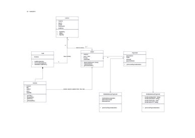 Uml Class Diagram Templates EdrawMax Free Editable