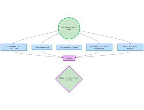 13 Frequently Asked Questions About Voip Calling