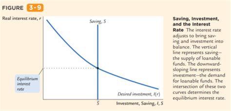 Econ 381 Midterm 1 Flashcards Quizlet
