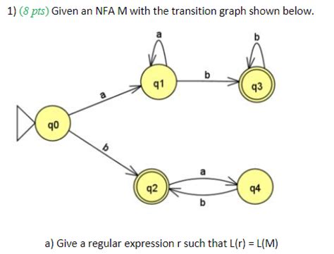 Solved 1 8 Pts Given An NFA M With The Transition Graph Chegg Com