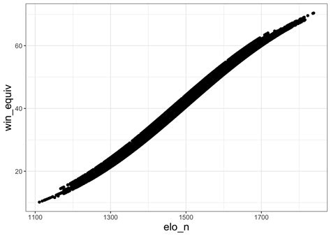 4 Plotting R For Applied Economics A Beginners Guide