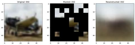 Masked Image Modeling With Autoencoders