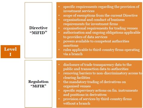 Mifid I Wikibanks