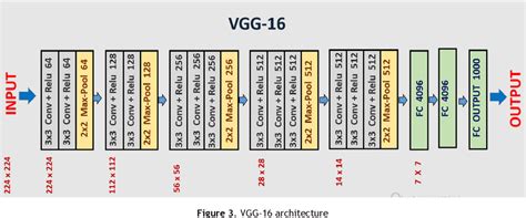 Figure 3 From An Efficient Fake News Classification Model Based On Ensemble Deep Learning