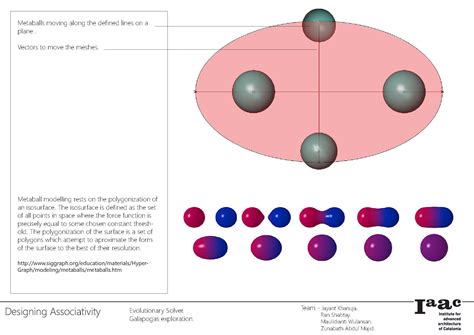 Designing Associativityevolutionary Solver Iaac Blog
