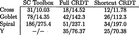 Table 1 From Numerical Conformal Mapping Using Cross Ratios And