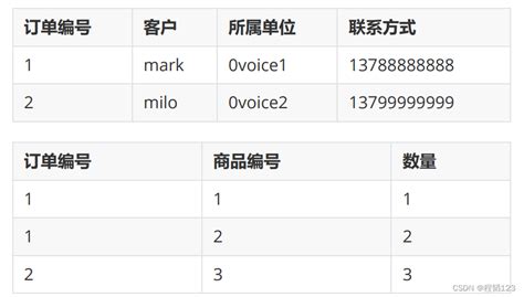 sql数据库的相关概念与底层介绍