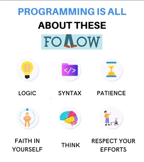 Ramana Guru On Linkedin Faithinyourcode