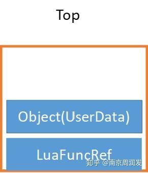 UnLua解析二使用Lua函数覆盖C 函数 知乎