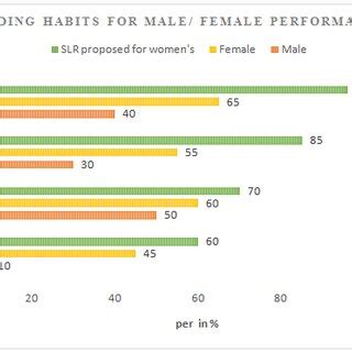 Architecture Of Public Library Women S Reading Habit Process Download Scientific Diagram
