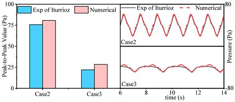 Hydrodynamic Performance Investigations Of Owc And Hybrid System