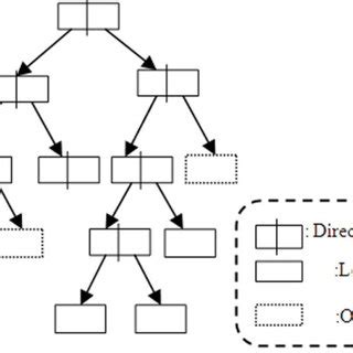 Building Tree Structure Pseudo Code Download Scientific Diagram