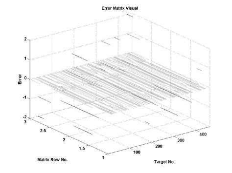 18 Ann 5 Simulation Error Matrix Visual Download Scientific Diagram