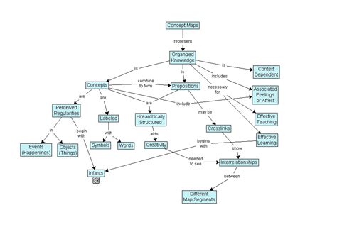 Difference Between Concept Map And Mind Map Difference Camp