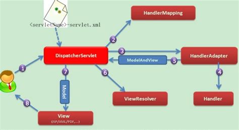 Java面试笔试题大汇总最全详细答案java笔试题 Csdn博客 Java面试笔试题大汇总最全详细答案java笔试题 Csdn博客