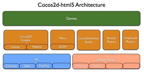 零基础学习cocos2d x 5
