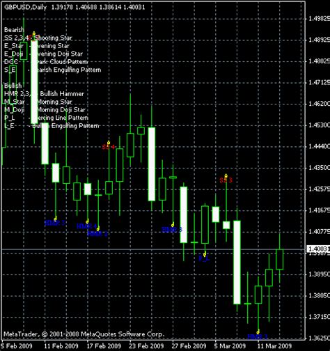 Forex Chart Pattern Recognition Software Erolab