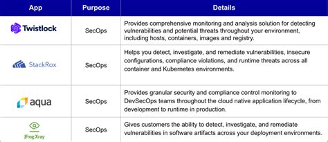 Kubernetes Quickstart Sumo Logic Docs