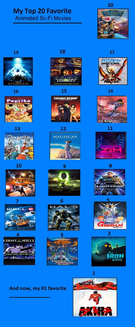 My Top 20 Favorite Animated Sci Fi Movies By Jefimusprime On Deviantart
