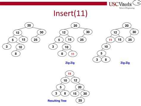 Csci 104 Splay Trees Mark Redekopp Ppt Download