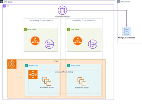 Aws Cloudwatch And Grafana Intergation Part 1 Basic Monitoring By Mahmoud Khatib Devopsdev