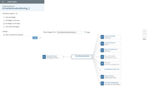 Sneak Peek Into Sap Analytics Cloud Release For Q3 Sap Community