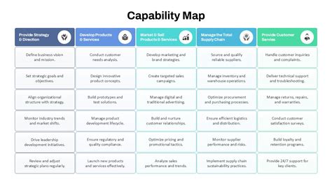 Capability Map Powerpoint Google Slides SlideBazaar