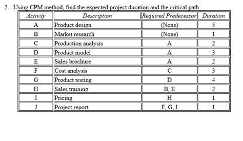 solved 2 using cpm method find the expected project