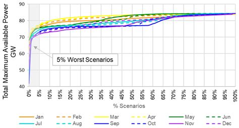 Energies Free Full Text Hydropower Enhancing The Future Of Variable Renewable Energy