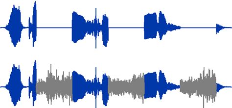 The Waveforms Are Shown For The Speech Stimuli Used In Phonemic