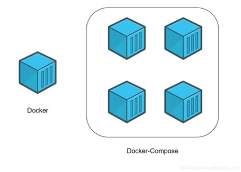 Docker环境下搭建kafka集群基于docker搭建kafka集群 Csdn博客