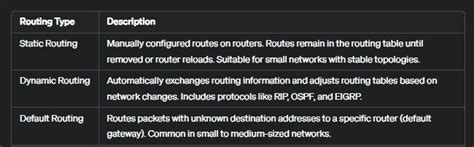 Sumit Kashyap On Linkedin Networking Routingprotocols Ccna
