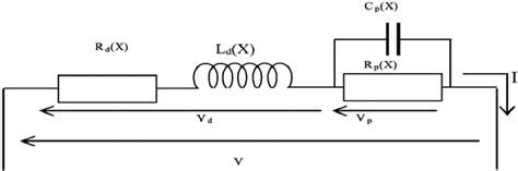 Figure 2 From A Dynamic Intelligent Approach Based On Gaussian Function For Prediction Of The