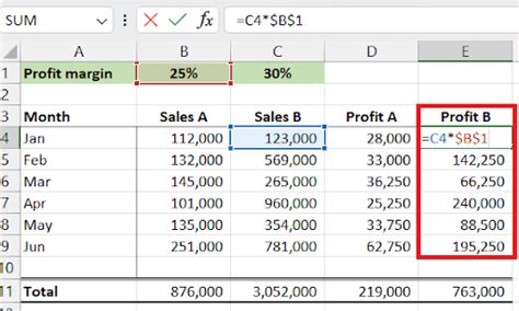Locking Cell References In Ms Excel Learnsignal