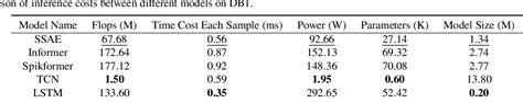 Table 3 From Efficient Semg Based Cross Subject Joint Angle Estimation