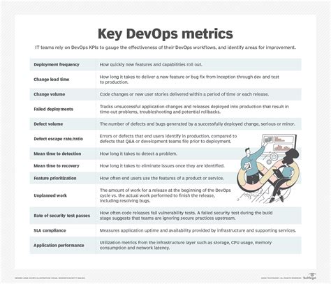 12 Devops Kpis You Should Track To Gauge Improvement Techtarget