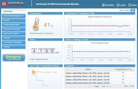 crash course manage your power with dcim graphical networks dcim