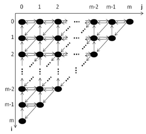 The State Diagram Of The PLC Network In Case A Download Scientific Diagram