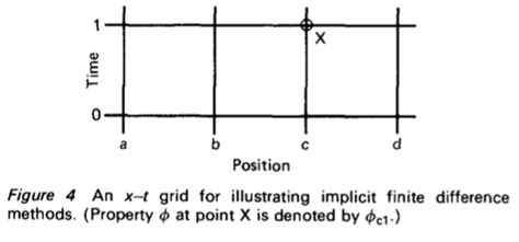 Deriving Order Of Accuracy And Interpreting A Given Discretization
