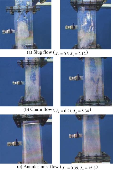 Figure 2 From Experimental Examination Of Gas Liquid Two Phase Flow