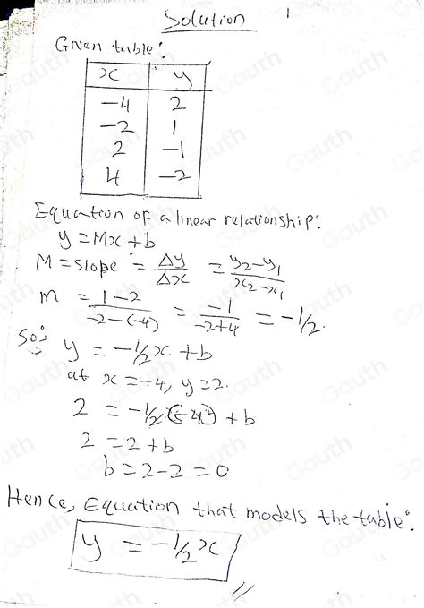 Solved Write An Equation That Models The Relationship Shown In The