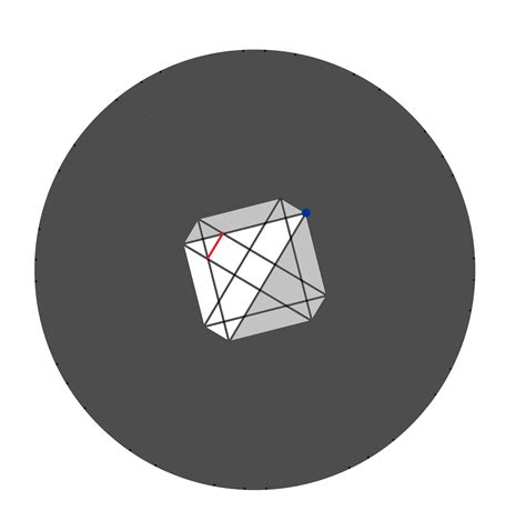 Pizza Theorem Visual Proofs