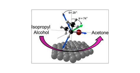 Isopropyl Alcohol Structure